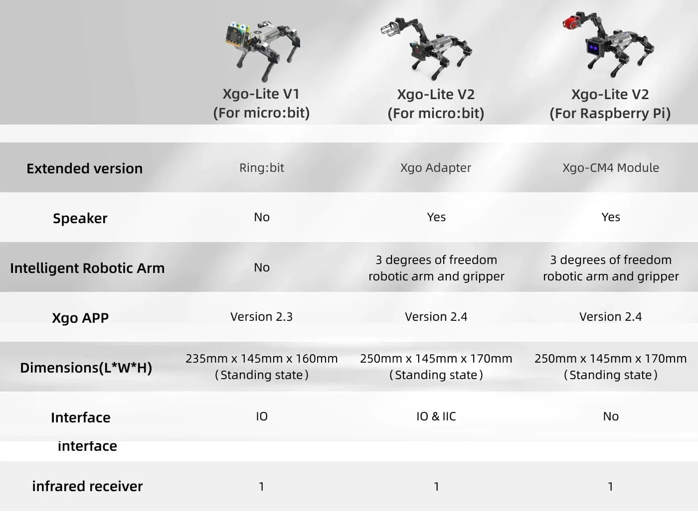 CM4 XGO-Lite Robot Dog Kit V2 for Raspberry Pi | why.gr
